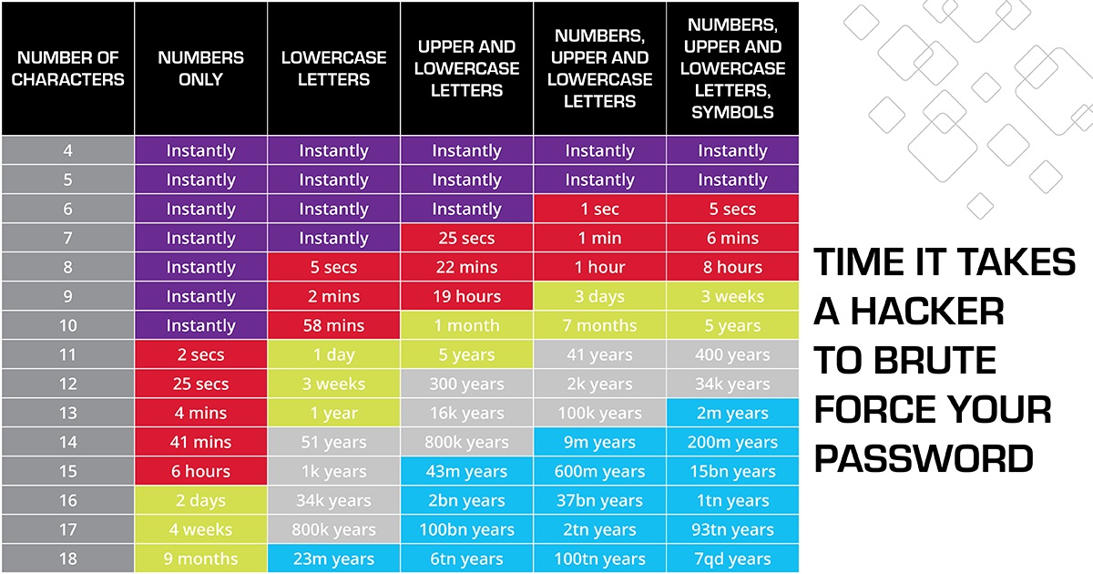 How Strong Are Your Passwords? | Ask Our Experts - Nuvera TechTrends