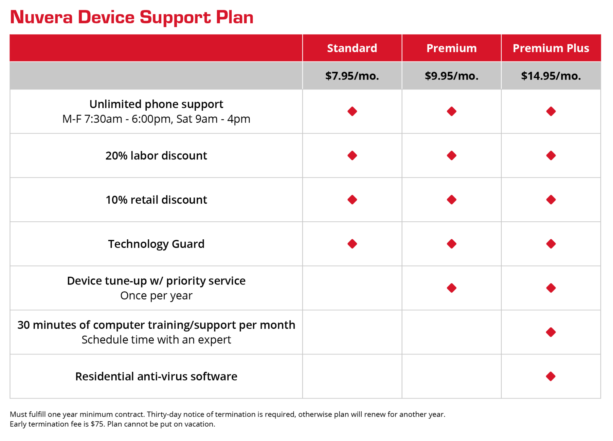 Device Support Plan - Nuvera TechTrends